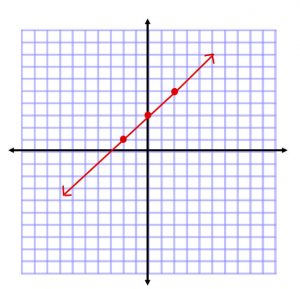 The Best GRE Math Practice You Can Get • PrepScholar GRE