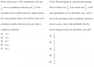 Expert GRE Probability Review: Formulas, Tips, and Practice ...