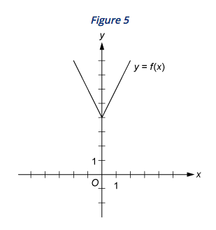 How to Ace GRE Quantitative: 22 Expert Tips • PrepScholar GRE
