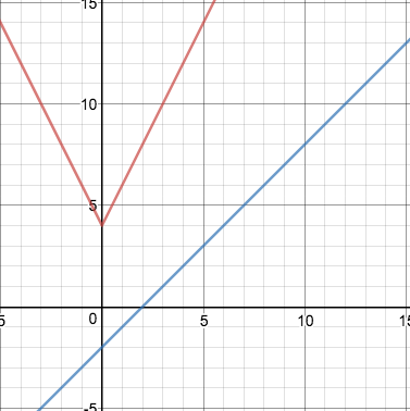 How to Ace GRE Quantitative: 22 Expert Tips • PrepScholar GRE