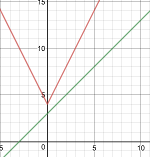 How to Ace GRE Quantitative: 22 Expert Tips • PrepScholar GRE