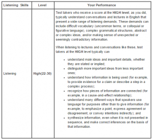TOEFL Score Report: What's on It and How to Send It • PrepScholar TOEFL