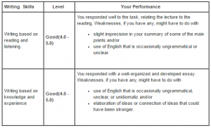 TOEFL Score Report: What's on It and How to Send It • PrepScholar TOEFL